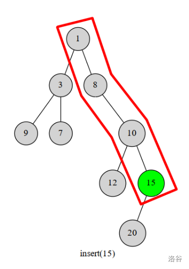 Cartesian_tree 学习笔记 - 洛谷专栏