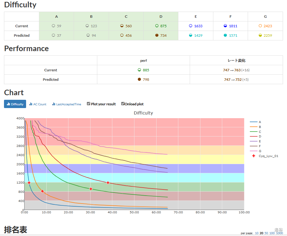 分享一些神奇的好用的拓展插件&脚本 - 洛谷专栏