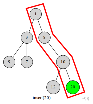 Cartesian_tree 学习笔记 - 洛谷专栏