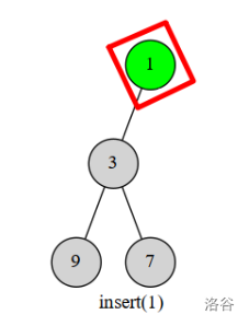 Cartesian_tree 学习笔记 - 洛谷专栏