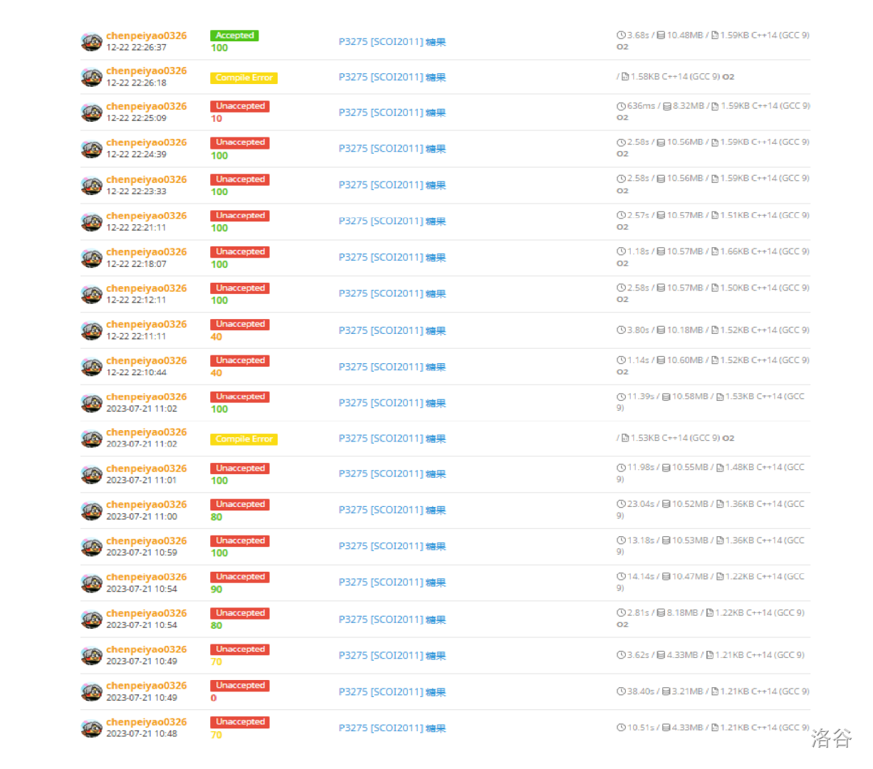 个人中心 - 洛谷