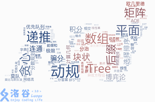 使用 Python 制作 「noi And 洛谷算法标签」词云 Anguei 的博客 洛谷博客