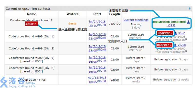 Codeforces游玩攻略 - 洛谷专栏