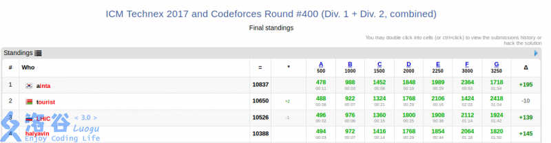 Codeforces快速精通 - 洛谷专栏