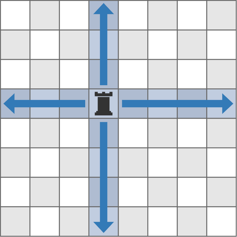 AT_abc377_b [ABC377B] Avoid Rook Attack - 洛谷