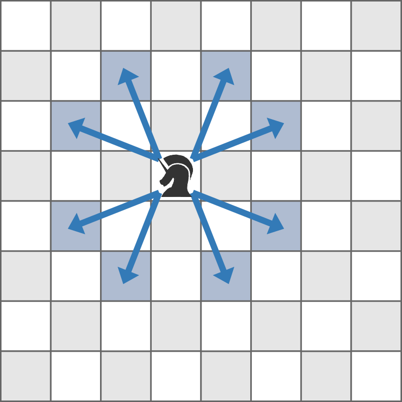 AT_abc377_c [ABC377C] Avoid Knight Attack - 洛谷