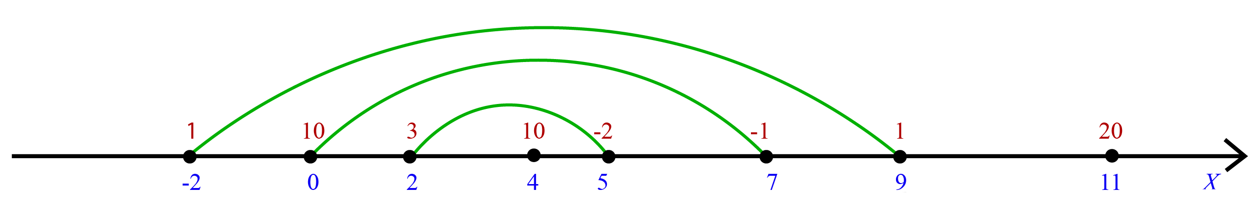 CF1650C Weight of the System of Nested Segments - 洛谷