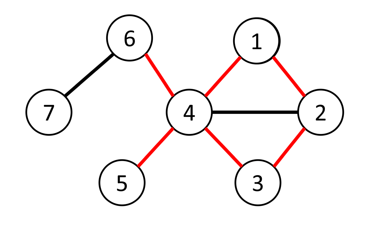 CF1817B Fish Graph - 洛谷
