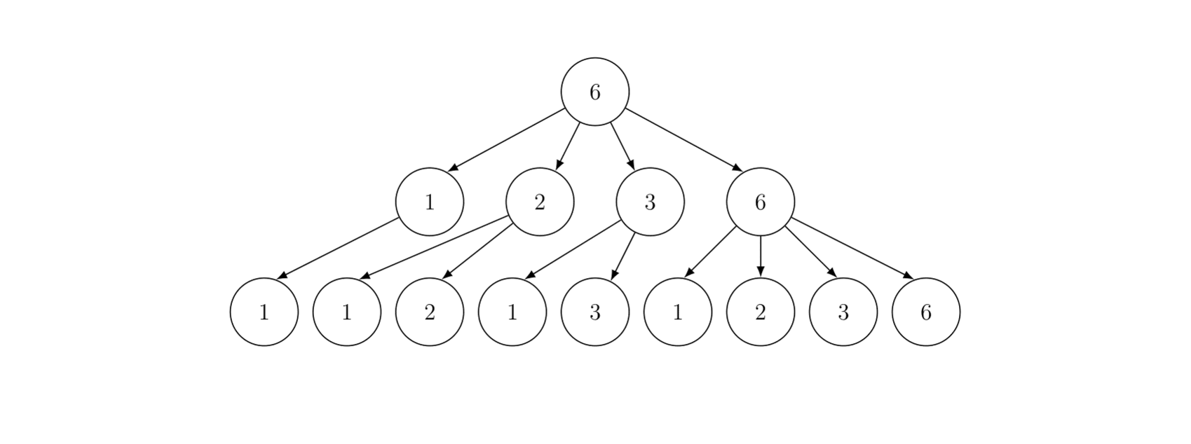 CF2020F Count Leaves - 洛谷
